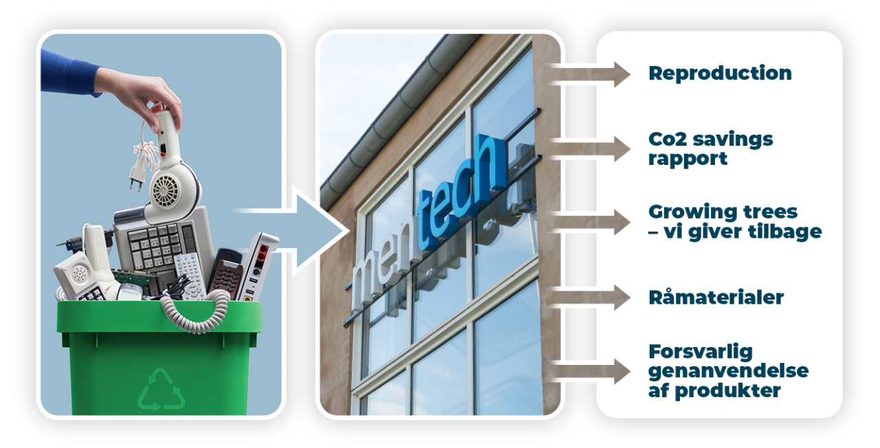 ECO Solution - Mentech A/S